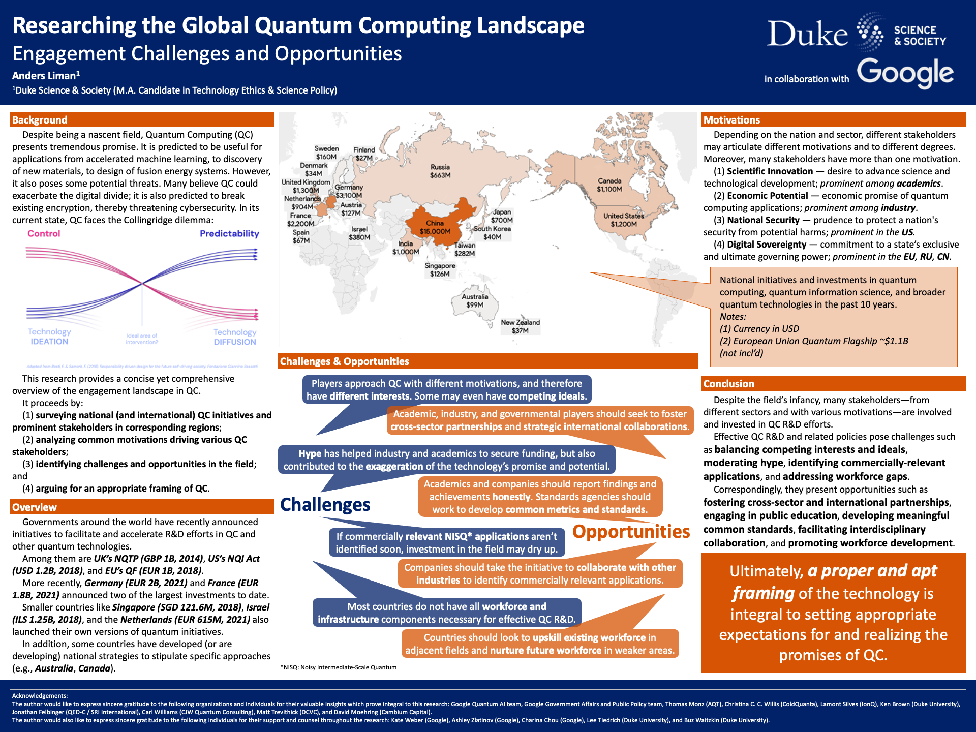 Fall 2022 Masters Practicum Posters and Presentations - Duke University ...